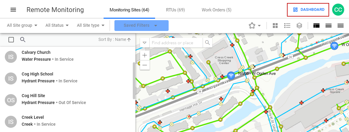 System Health Dashboard