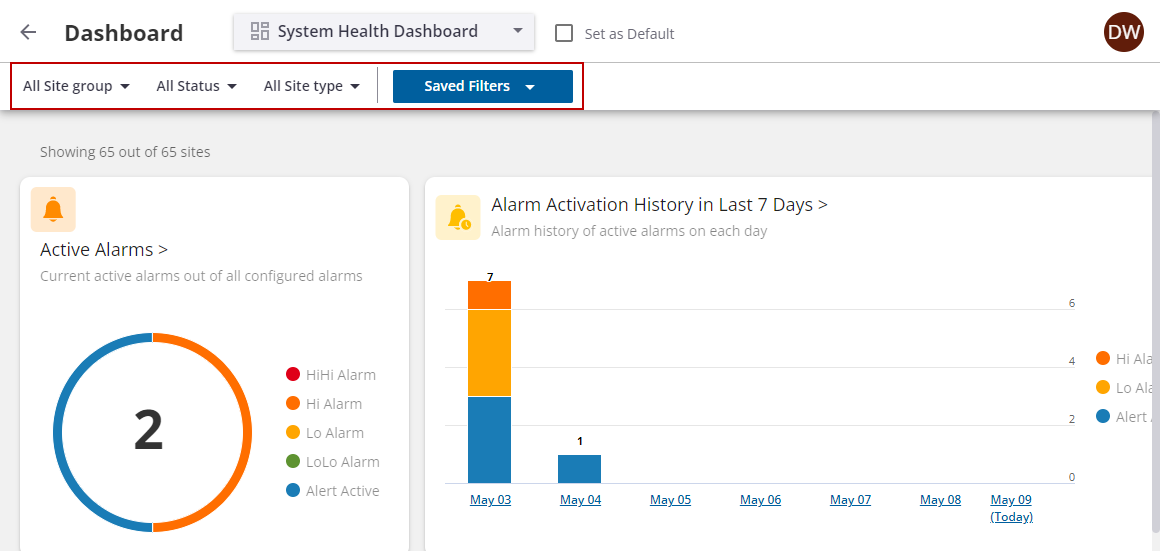 System Health Dashboard