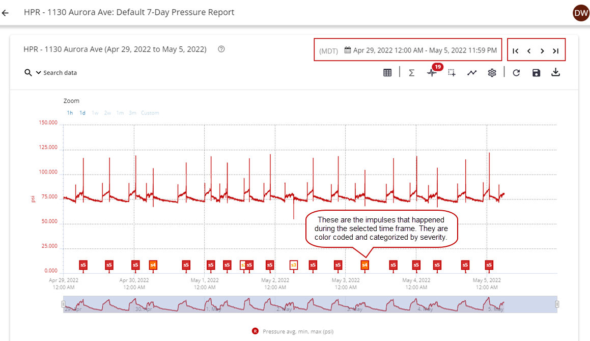 Analyze Pressure Impulses in Multiple Sites