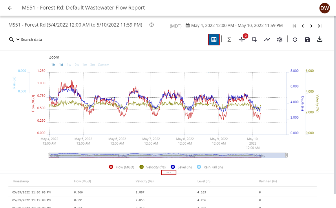 Toggle the Tabular View