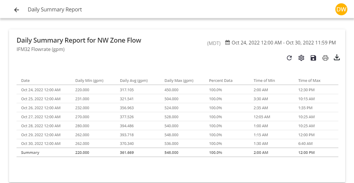 View Tabular Reports