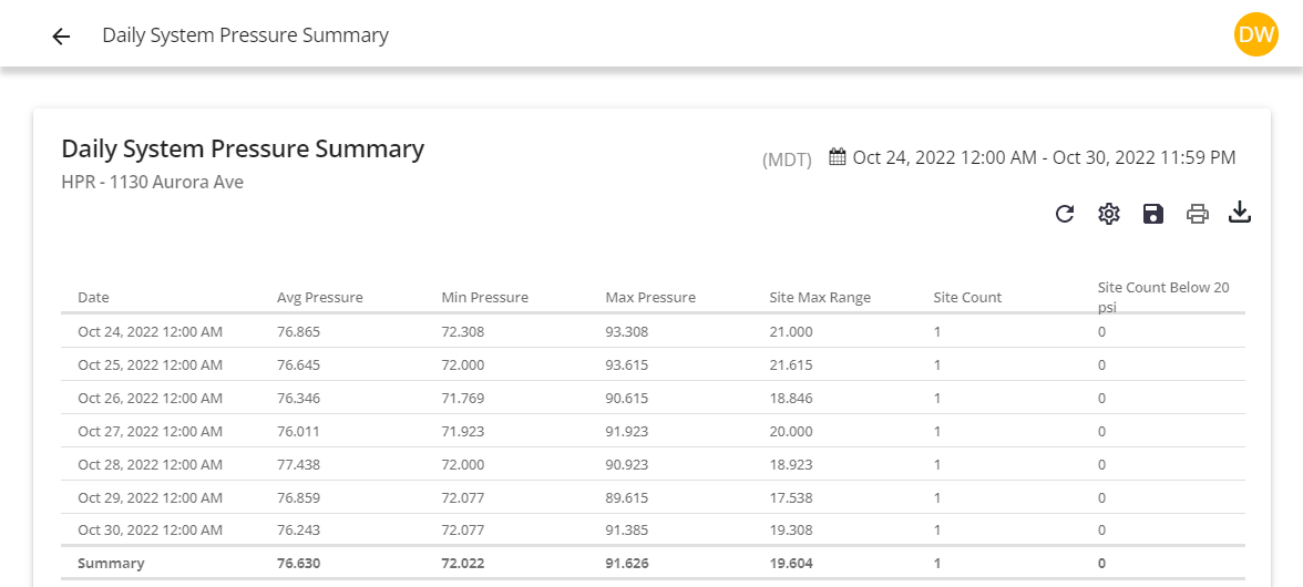 View Measurements and Reports Across Multiple Sites