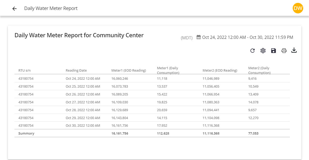 View Tabular Reports